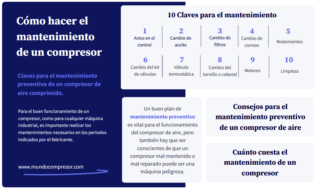 Cómo hacer el mantenimiento de un compresor
